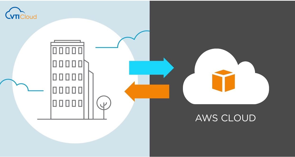 Moving to AWS: 5 stages for successful migration | VTI CLOUD