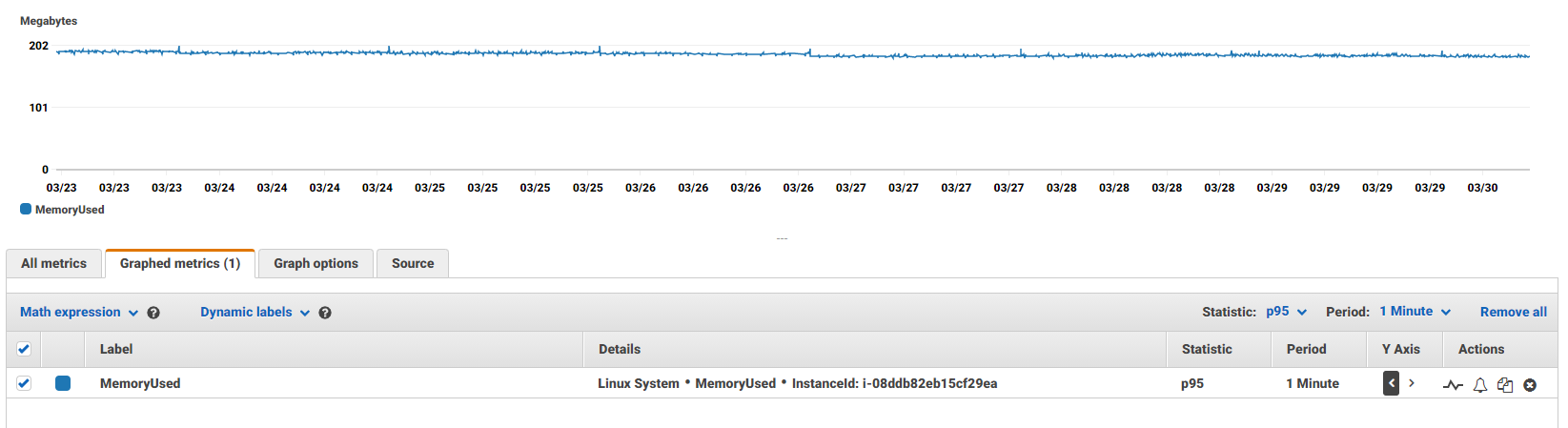 Amazon CloudWatch Introduction (Part 1) | VTI CLOUD
