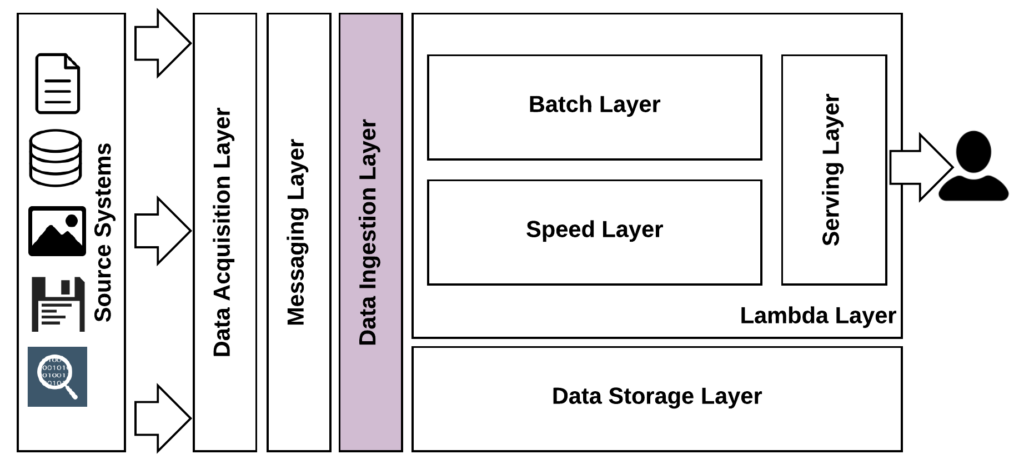 How to build Lakehouse Architecture on AWS (Part 2) | VTI CLOUD