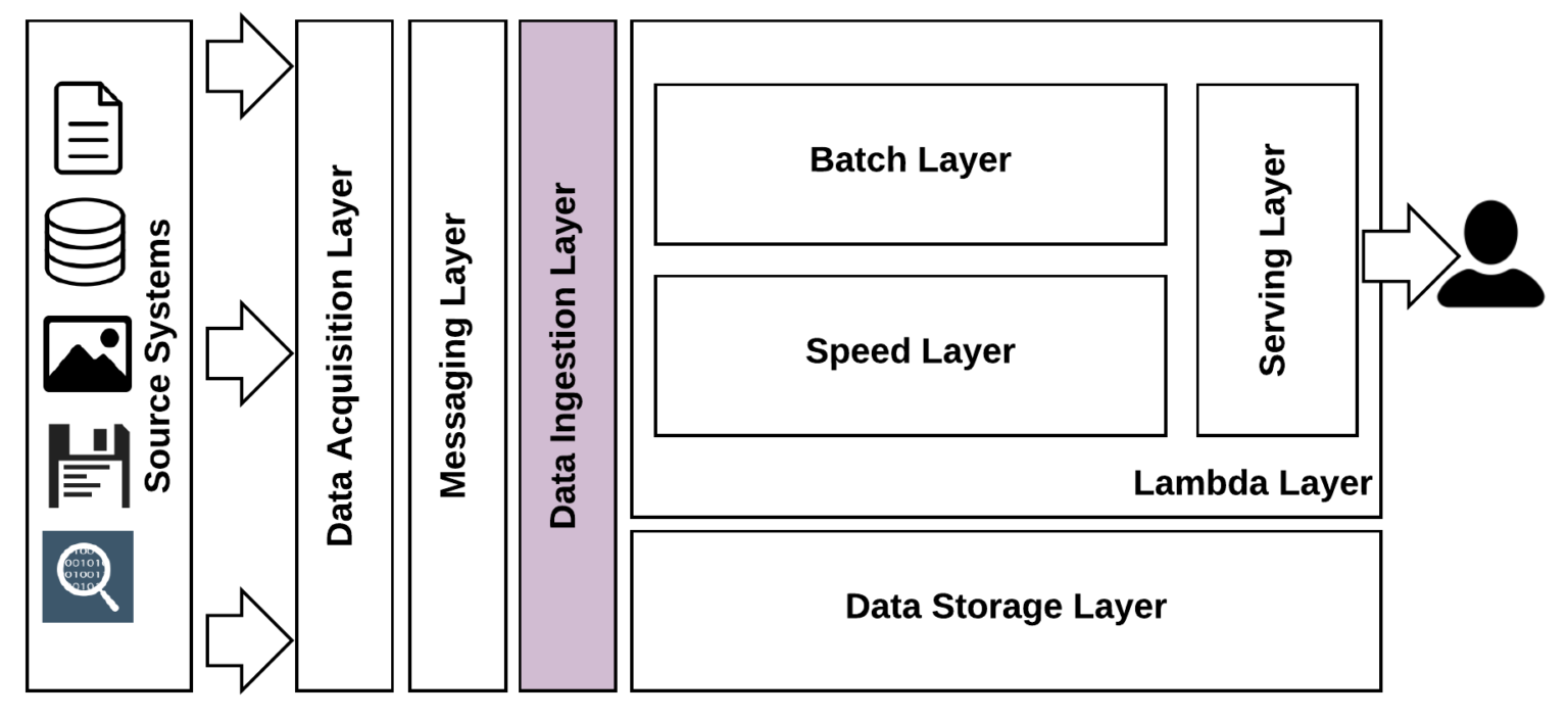 How to build Lakehouse Architecture on AWS (Part 2) - Viet-AWS